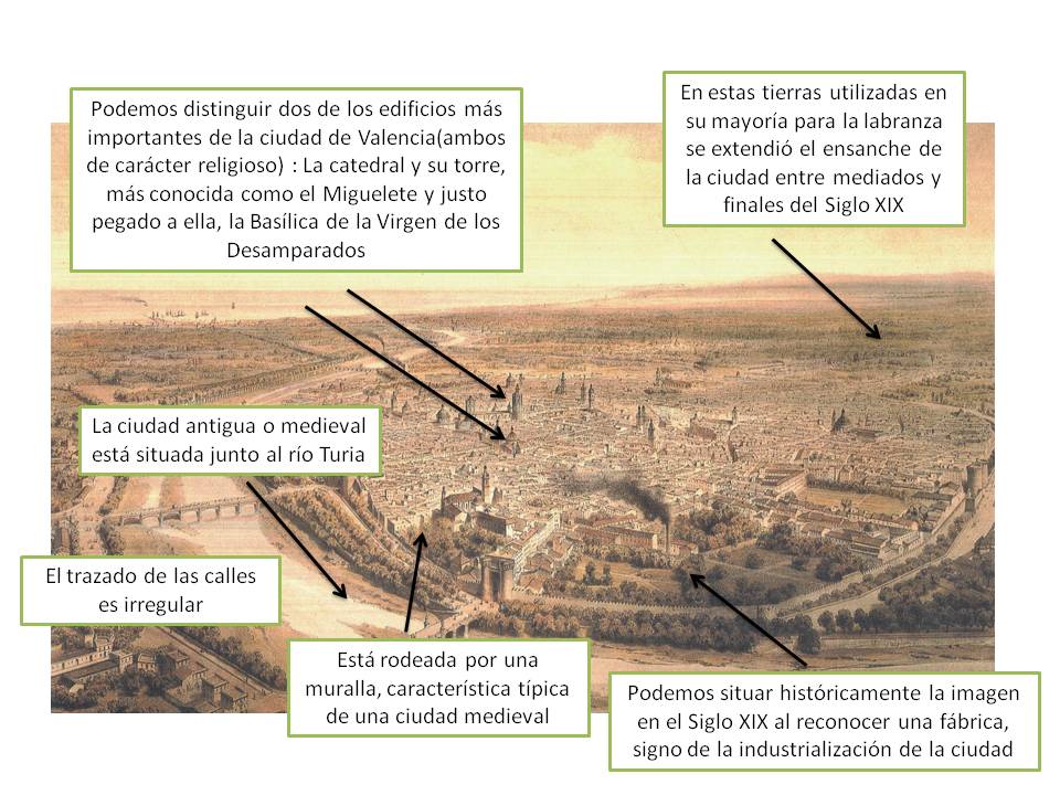 Valencia archivos - La Ciudad en el ArteLa Ciudad en el Arte